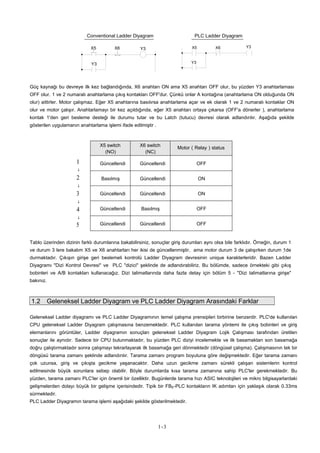 PLC Ladder diagram | PDF