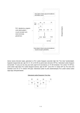 PLC Ladder diagram | PDF