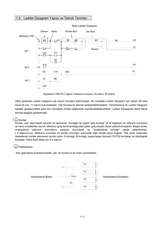PLC Ladder diagram | PDF