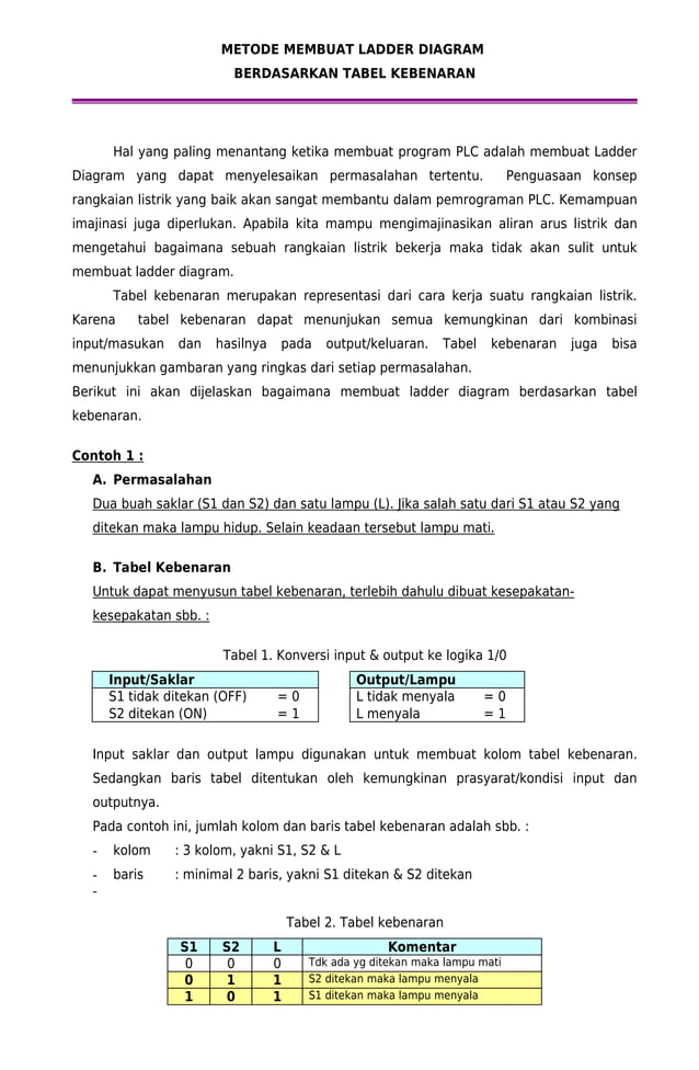 Ladder diagram dg tabel kebenaran | PDF