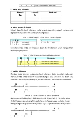 Ladder diagram dg tabel kebenaran | PDF