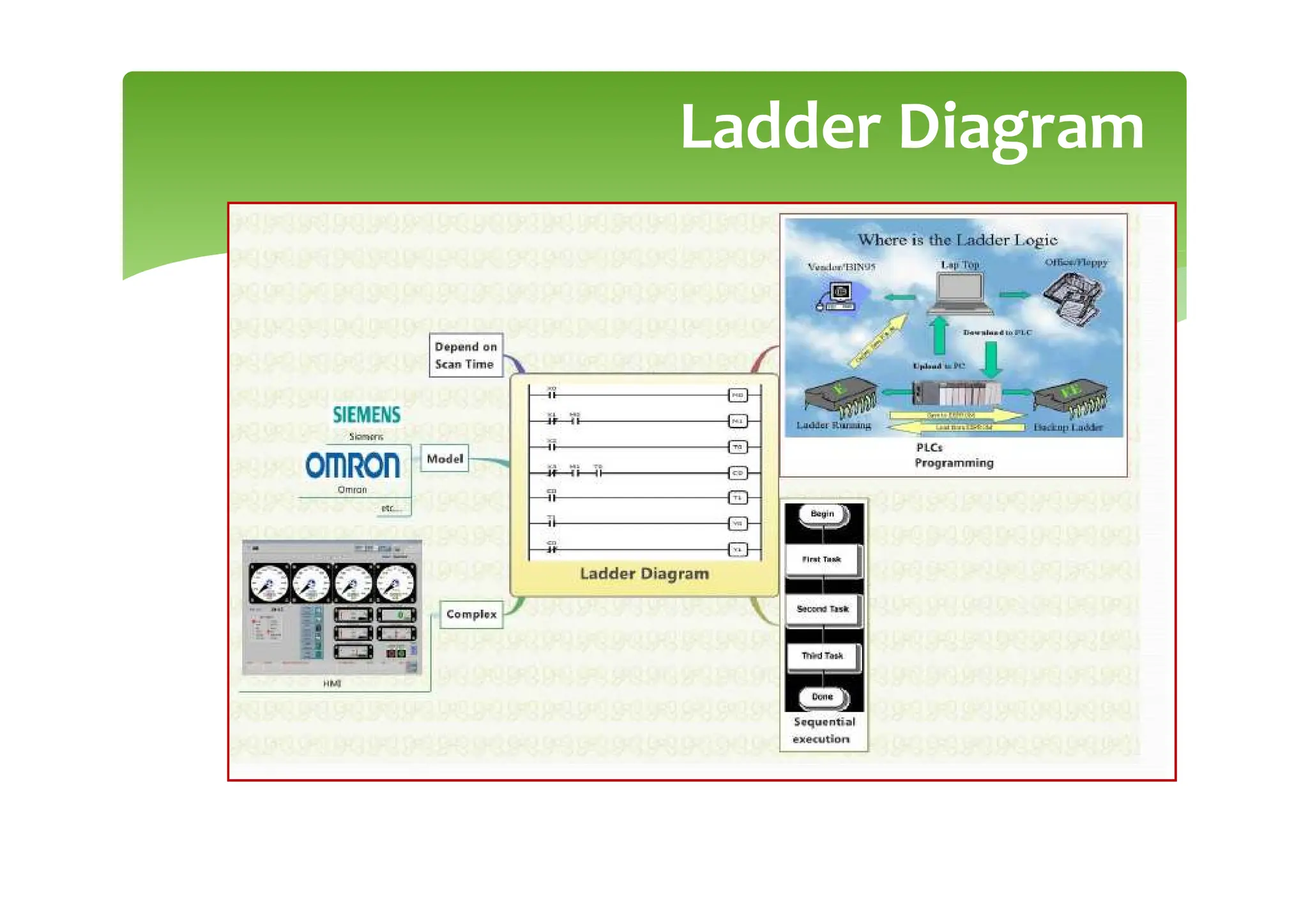 Ladder Diagram Languages-Programmable Logic Controller | PDF Ladder Diagram Languages-Programmable Logic Controller | PDF