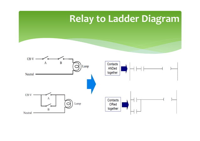 Ladder Diagram Languages-Programmable Logic Controller | PDF Ladder Diagram Languages-Programmable Logic Controller | PDF