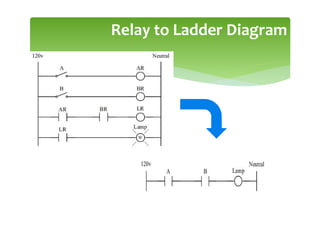Ladder Diagram Languages-Programmable Logic Controller | PDF