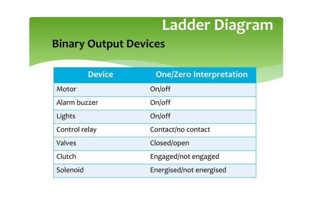 Ladder Diagram Languages-Programmable Logic Controller | PPT Ladder Diagram Languages-Programmable Logic Controller | PPT