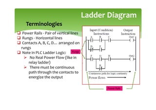 Ladder Diagram Languages-Programmable Logic Controller | PPT