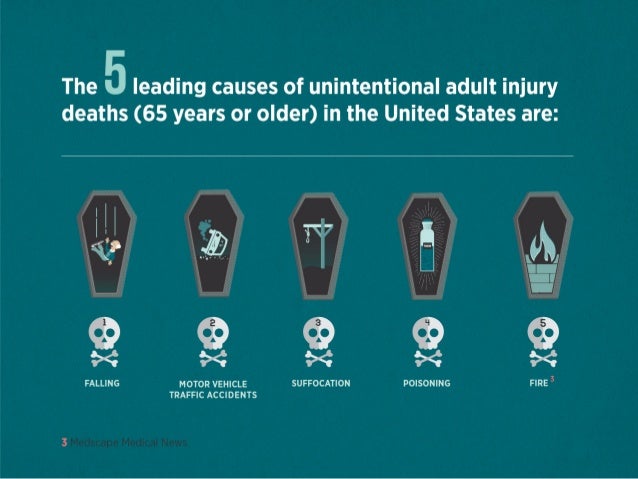 Ladder Fall Statistics by LeafFilter