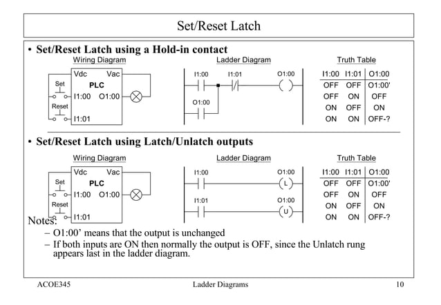 Ladder Intro Tutorial | PPT | Programming Languages | Computing