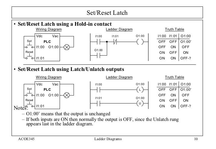 Ladder Intro Tutorial