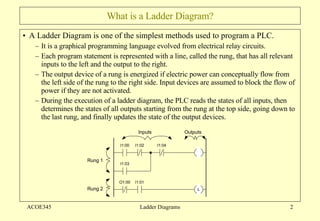 Ladder | PPT