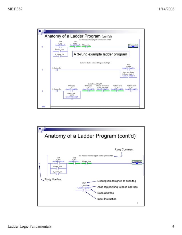 Ladder logic fundamentals plc tutorial | PDF | Programming Languages ...