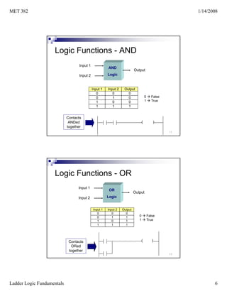 Ladder logic fundamentals plc tutorial | PDF