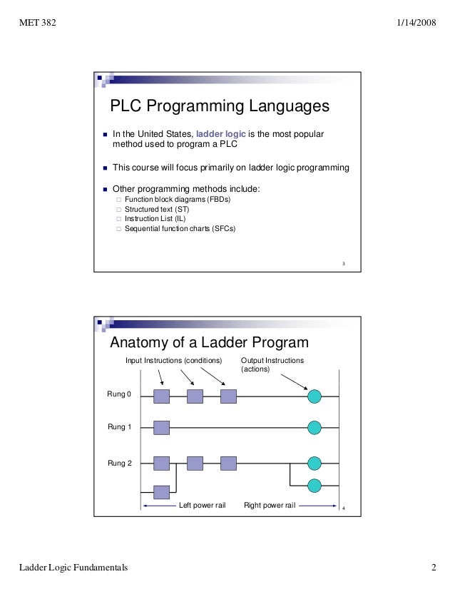 When are input branch instructions used as part of a ladder logic program? - fooilove