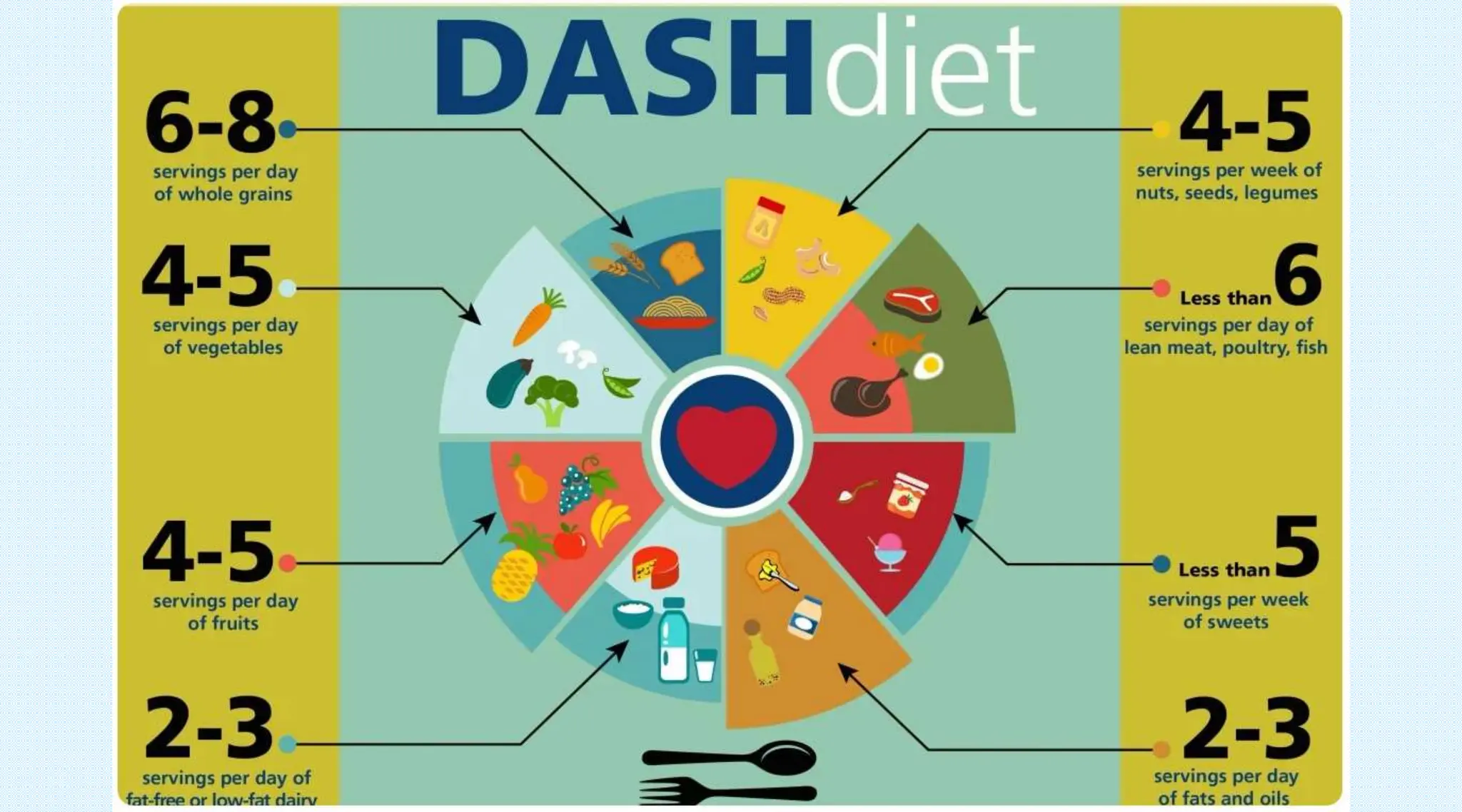 Healthy DASH Diet, and St John Climacus, Ladder of Divine Ascent ...