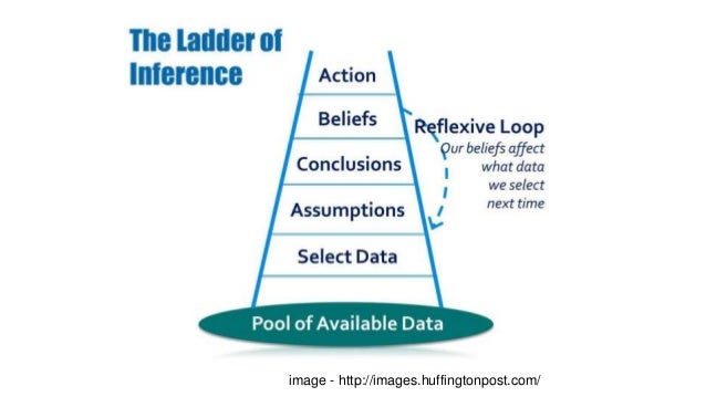 Ladder of Inference - Introduction