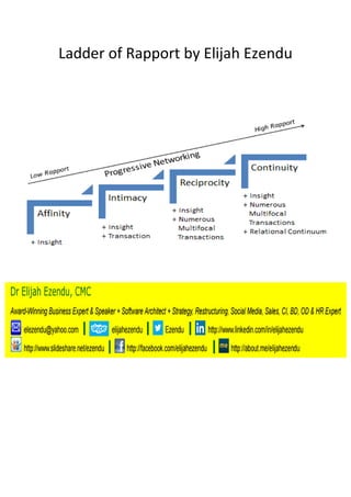 Ladder of Rapport by Elijah Ezendu | PDF