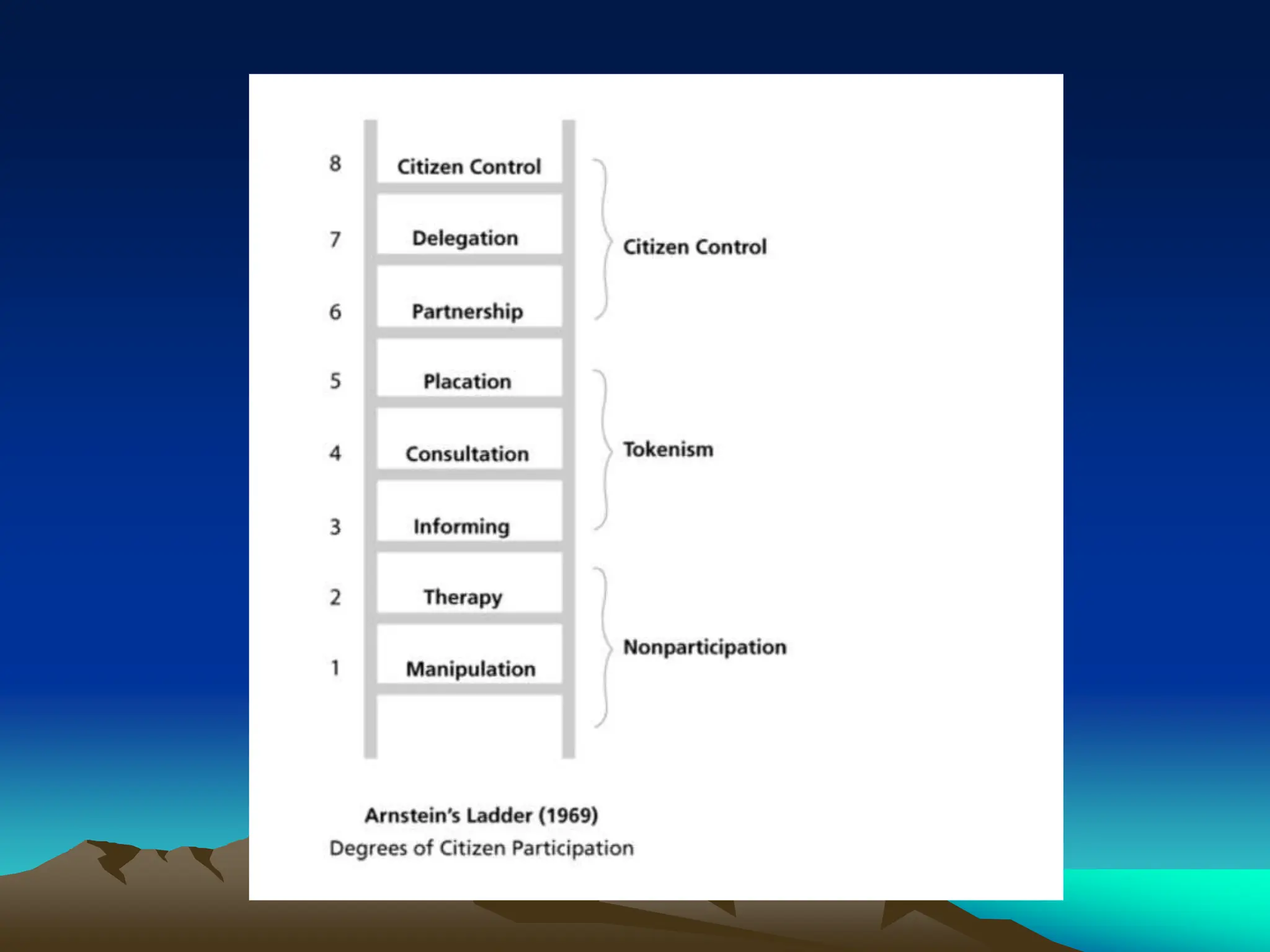 Ladder Partiicipation Mei2022.pptx