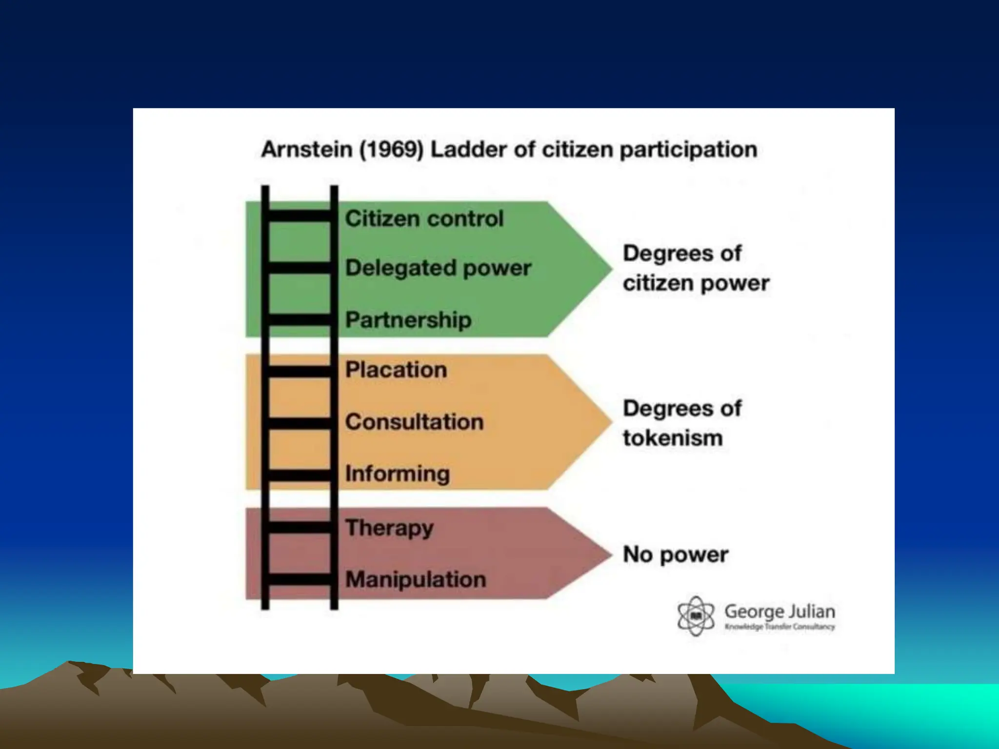 Ladder Partiicipation Mei2022.pptx
