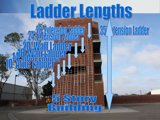 Ladder power point part 1 | PPT | Climbing | Extreme Sports