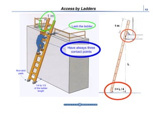 Ladders I Its Fundamentals I Gaurav Singh Rajput | PPT