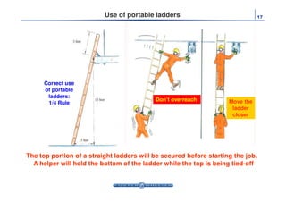Ladders I Its Fundamentals I Gaurav Singh Rajput | PPT