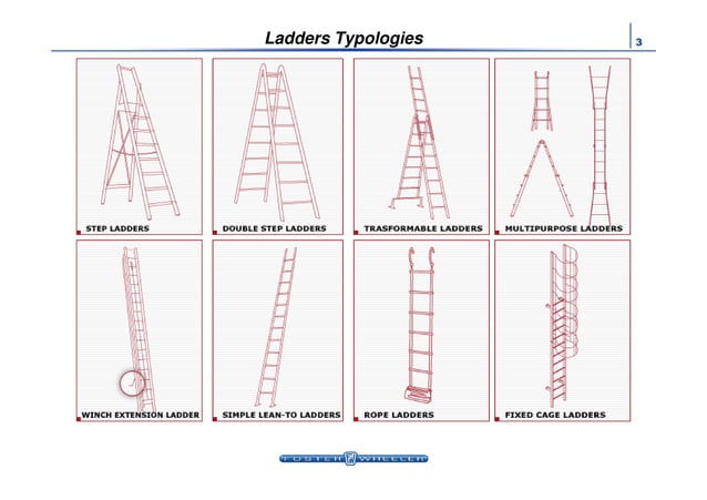 Ladders I Its Fundamentals I Gaurav Singh Rajput | PPT