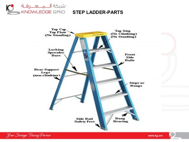 Ladder Safety
