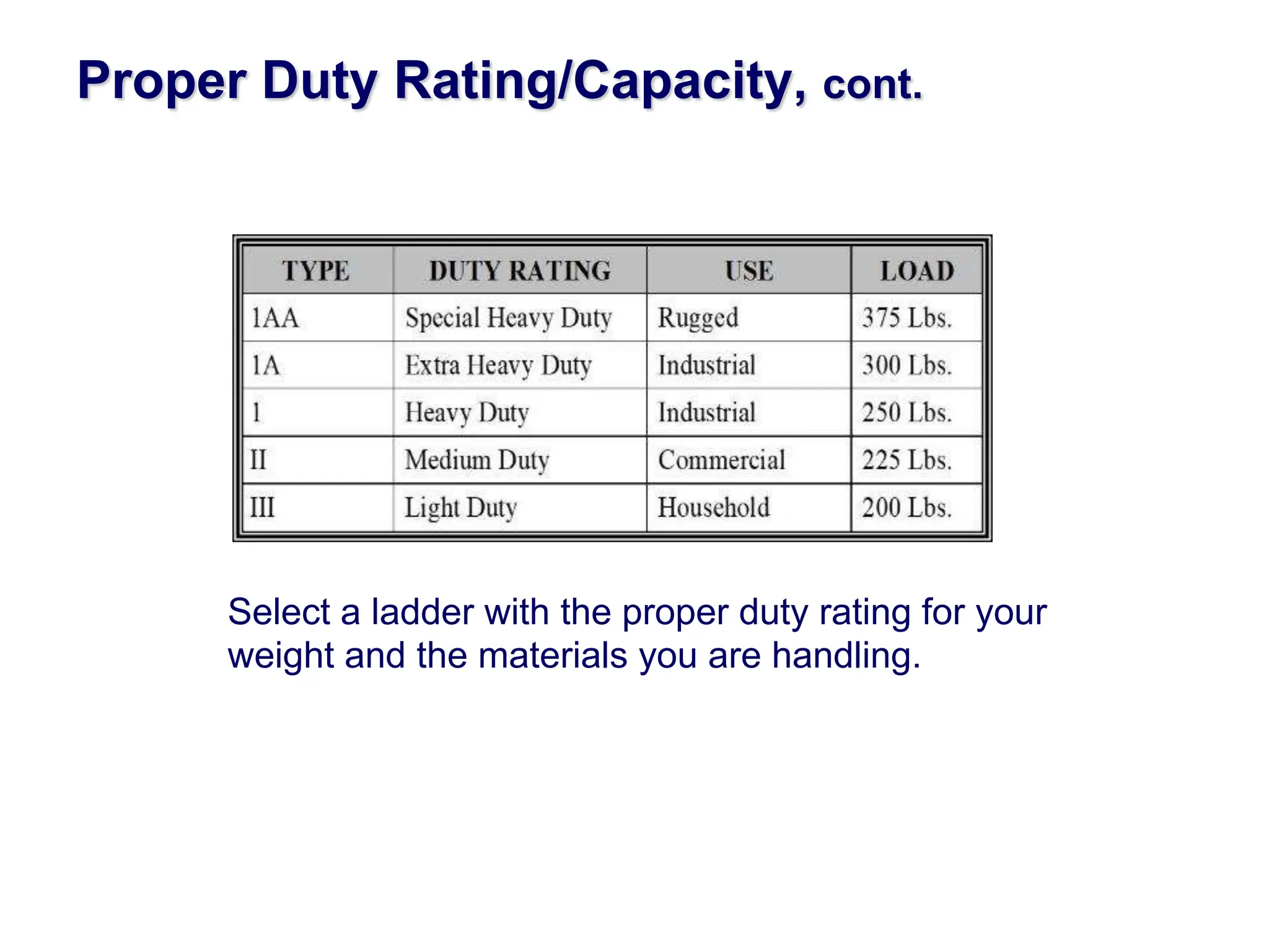 step and straight Ladder safety, usage, requirements | PPTX