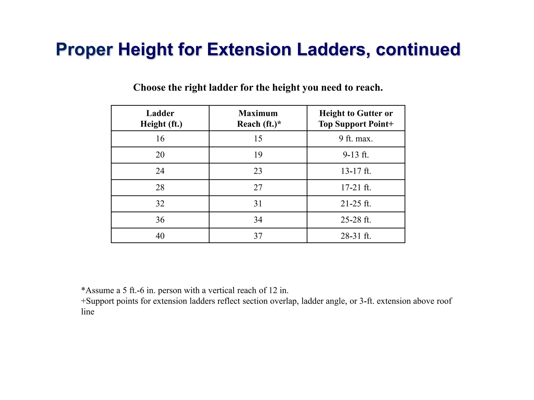 step and straight Ladder safety, usage, requirements | PPTX