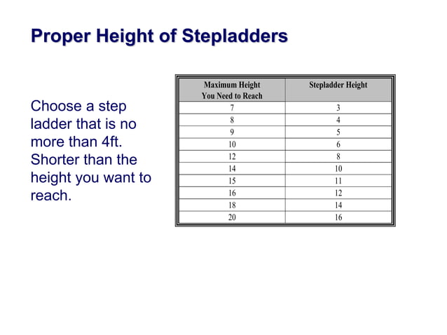 step and straight Ladder safety, usage, requirements | PPTX
