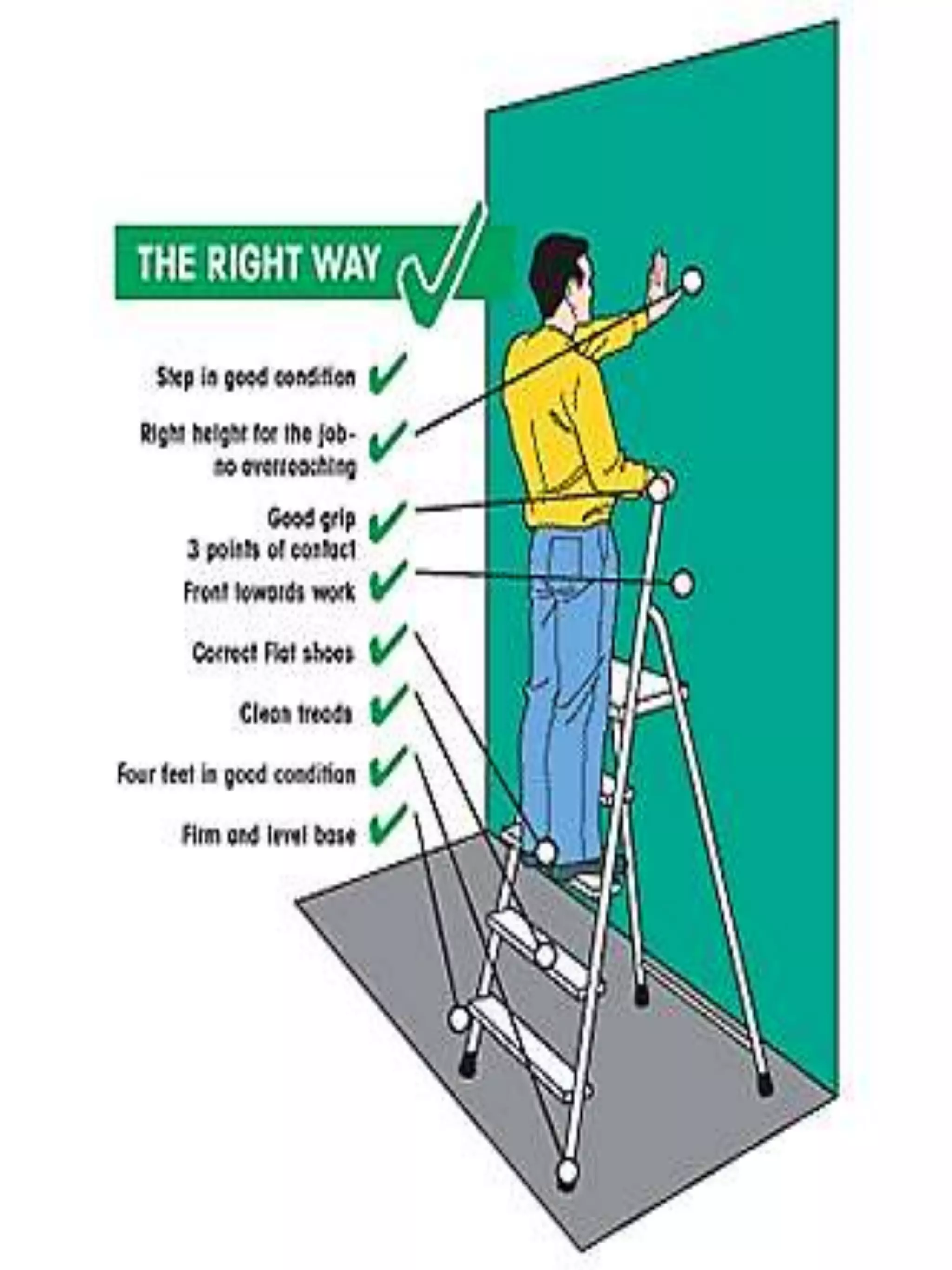 Ladder safety Posters - Syed Owais Mukhtar | PPTX