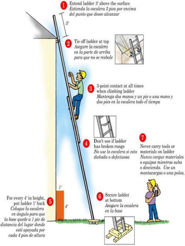 Ladder safety Posters - Syed Owais Mukhtar | PPTX | Climbing | Extreme ...