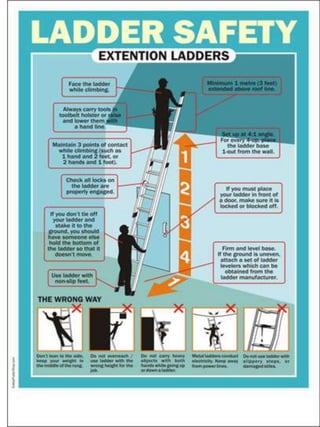 Ladder safety Posters - Syed Owais Mukhtar | PPTX