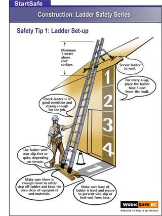 Ladder safety Posters - Syed Owais Mukhtar | PPTX