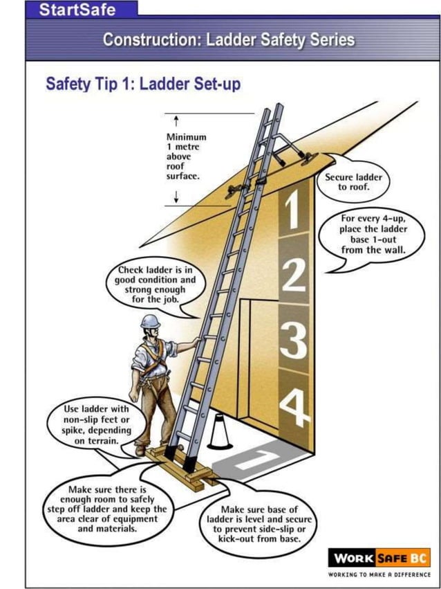 Ladder safety Posters - Syed Owais Mukhtar | PPTX | Climbing | Extreme ...