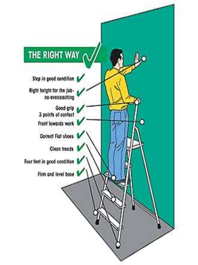 Ladder safety Posters - Syed Owais Mukhtar