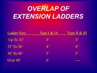 Laddersafety[1] | PPT