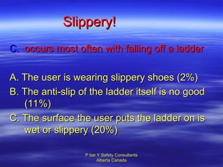 Ladder Safety and its uses in the companies | PPT