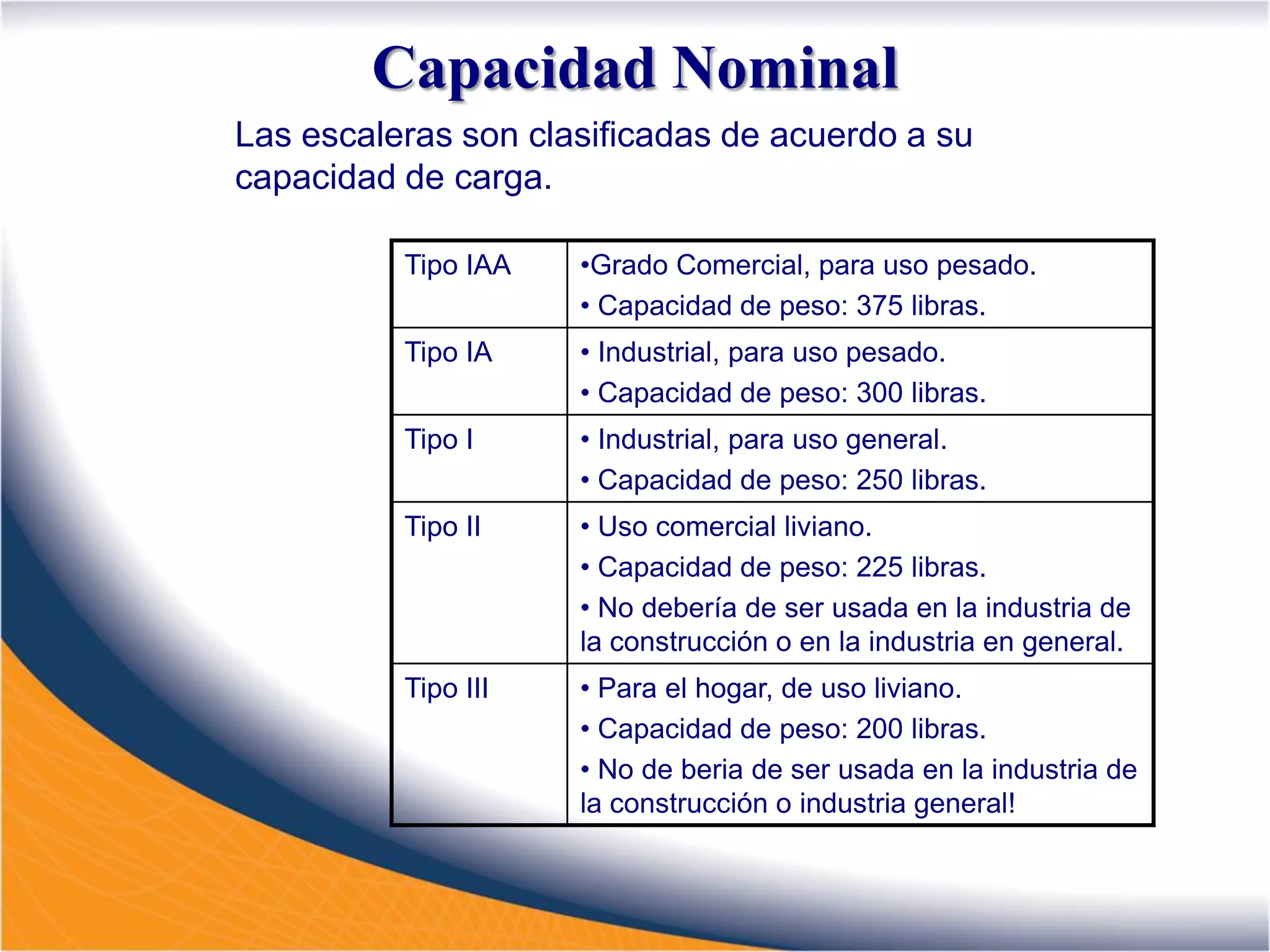 Ladder safety trng_spanish | PDF | Travel Preparation and Advice | Travel