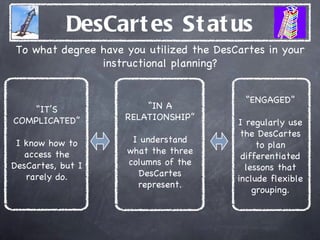 Using DesCartes Instructional Ladders to Plan for Differentiated ...