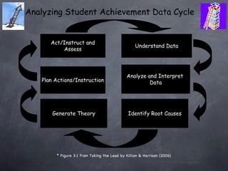 Using DesCartes Instructional Ladders to Plan for Differentiated ...