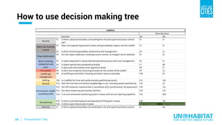 Ladders of Control and Decision Tree.pdf