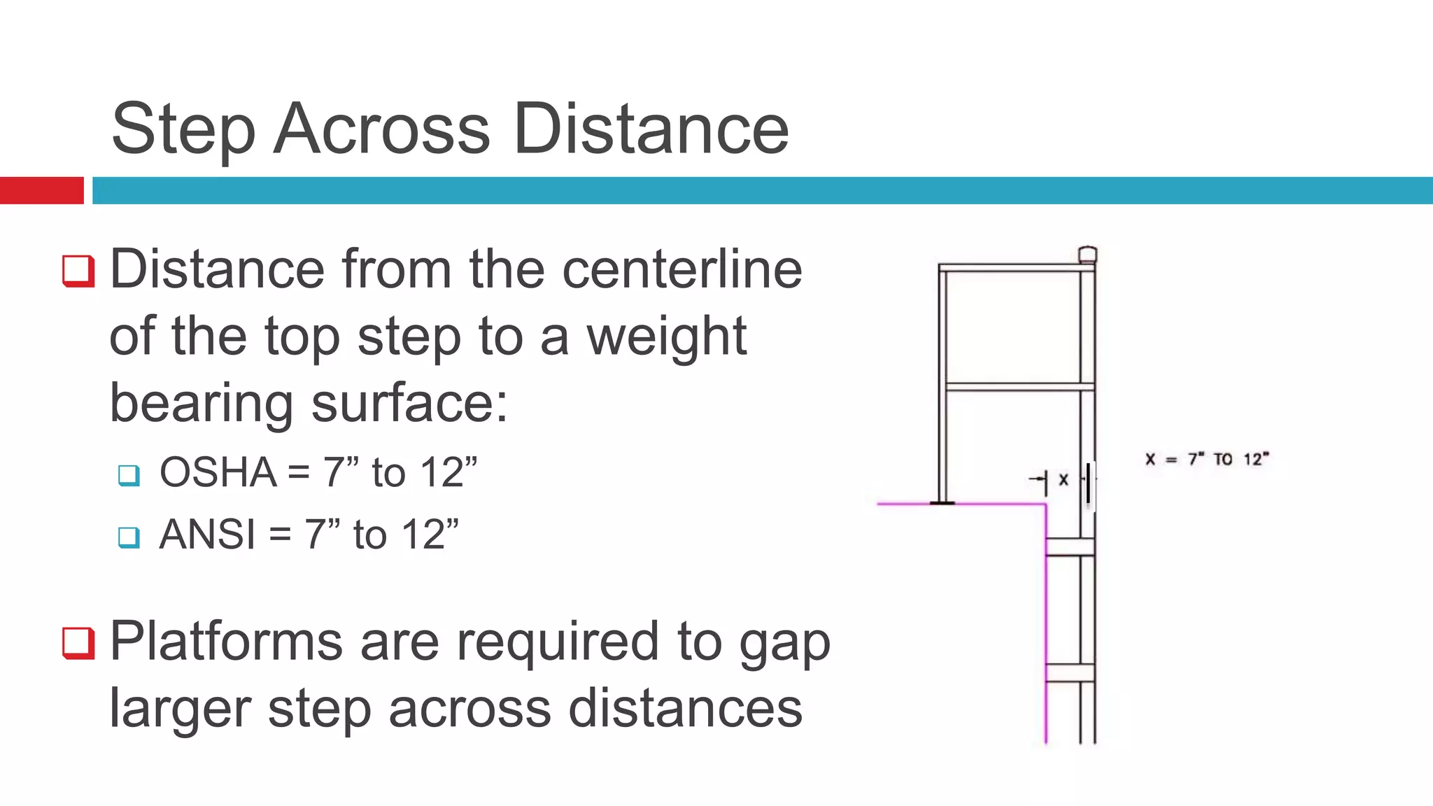 Rooftop Ladders OSHA 1910.23 and ANSI A14.3 2018 | PPTX
