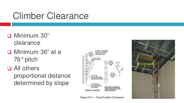 Rooftop Ladders OSHA 1910.23 and ANSI A14.3 2018
