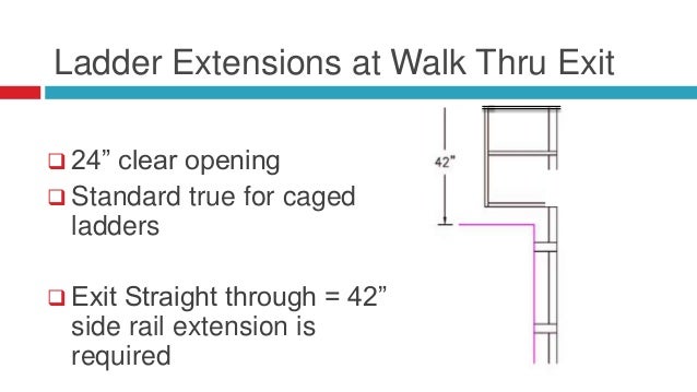 Rooftop Ladders OSHA 1910.23 and ANSI A14.3 2018