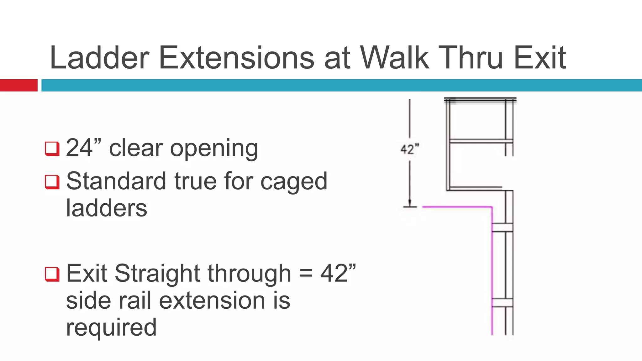 Rooftop Ladders 2018 | PPT