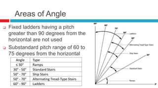 Rooftop Ladders 2018 | PPT