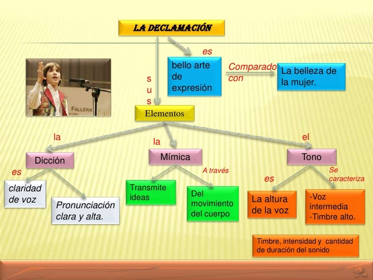 La declamación