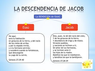 La descendencia de jacob