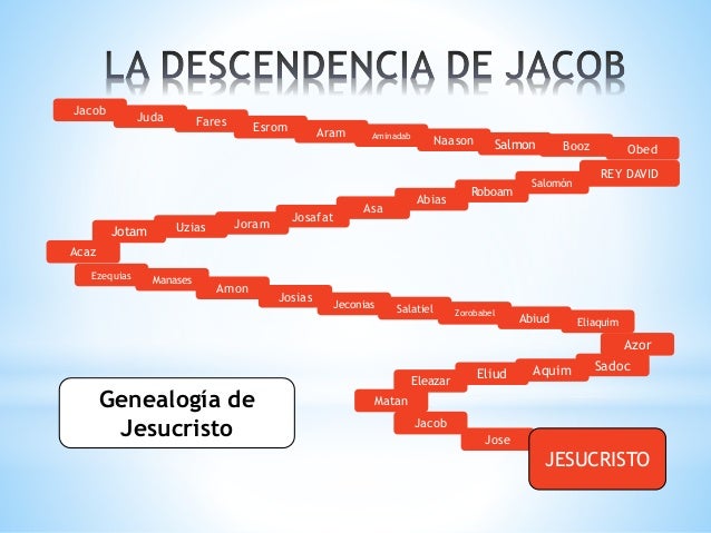 La descendencia de jacob